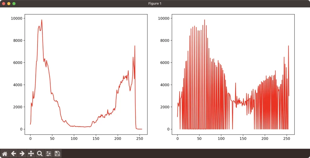 【Python・OpenCV】ヒストグラム平坦化による画像のコントラストの改善(cv2.equalizeHist)