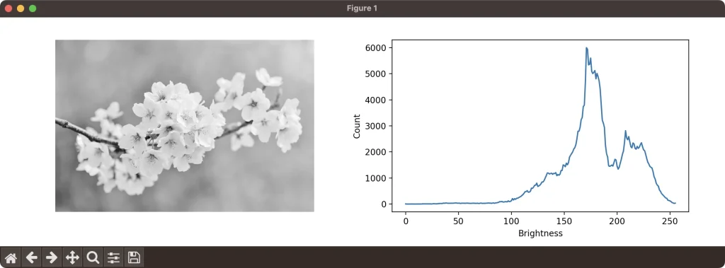 【python・opencv】画像のヒストグラムを作成するにはcv2calchist Codevace