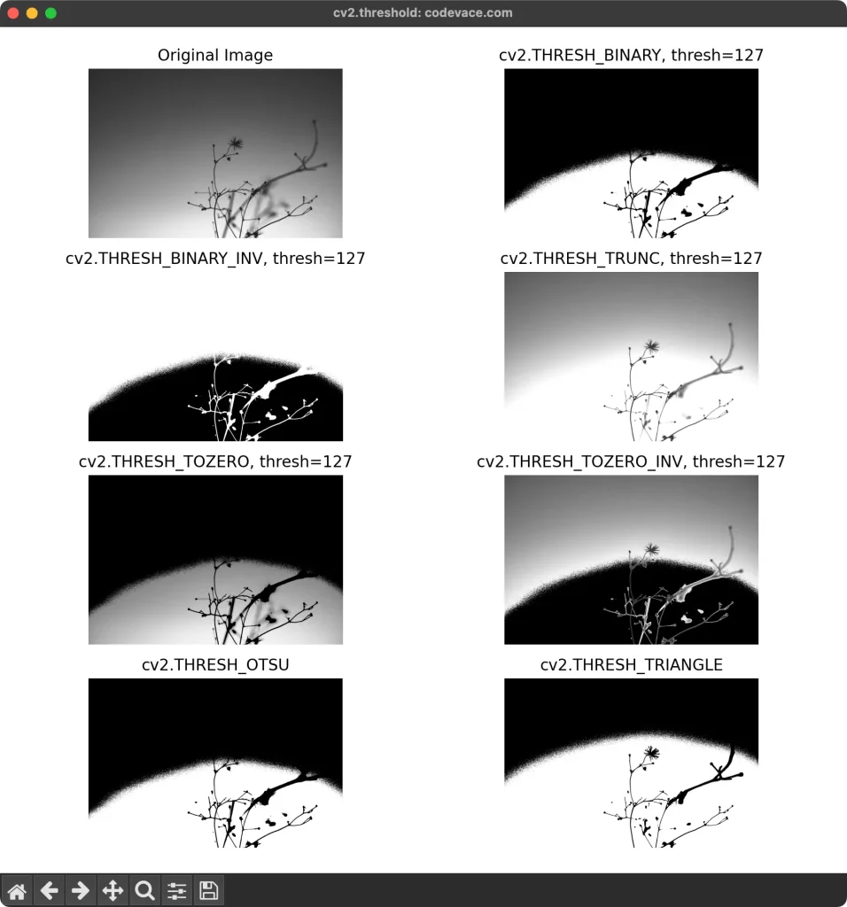【Python・OpenCV】二値化による閾値処理を行うには(cv2.threshold) - codevace